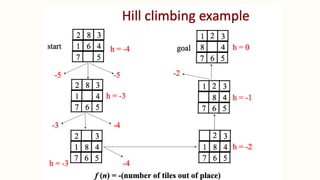 Heuristic Search Techniques in Artificial Intelligence | PDF
