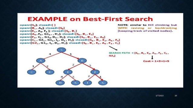 Heuristic Search Techniques Unit -II.ppt