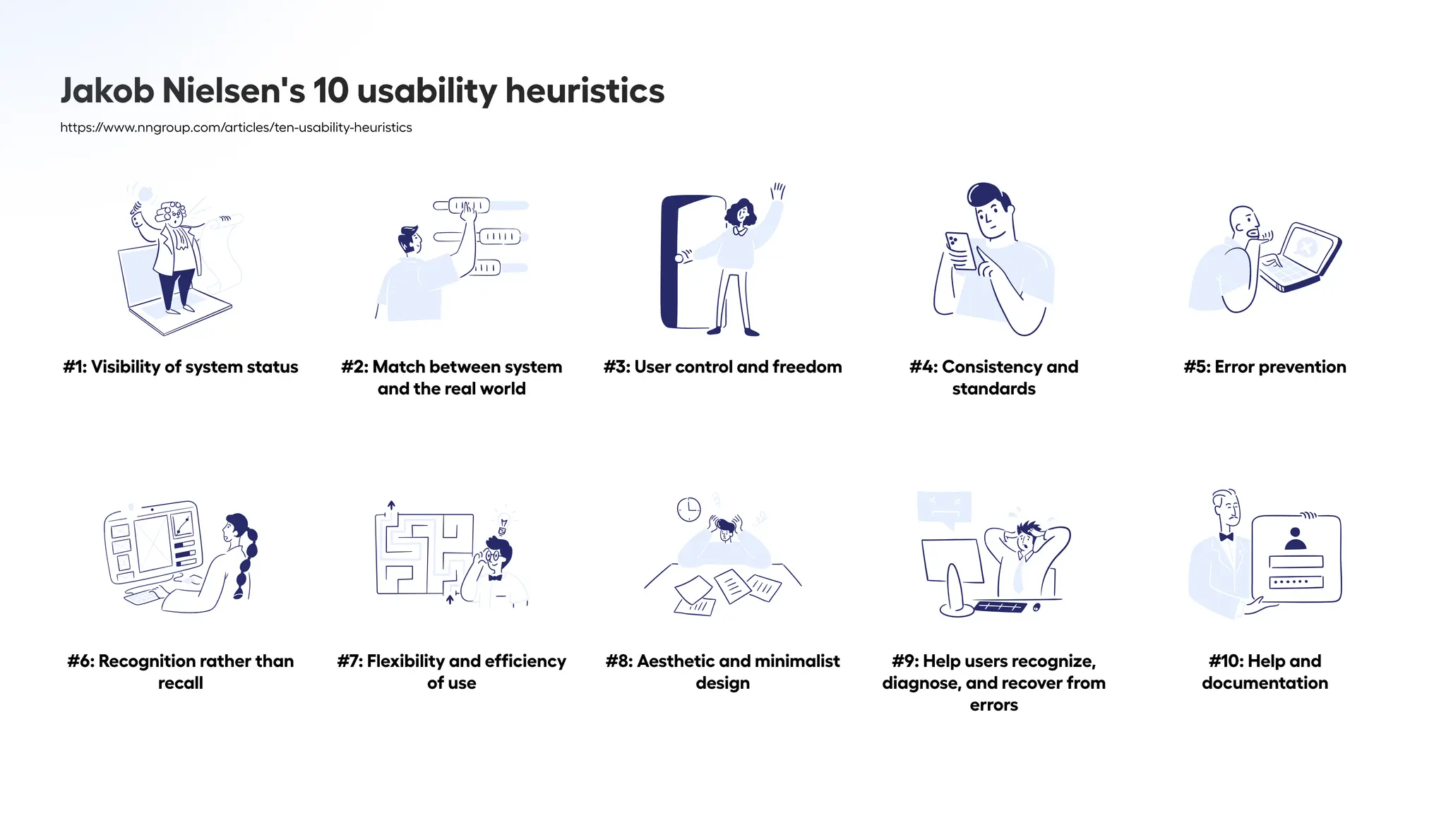 Heuristics Evaluation - How to Guide.pdf