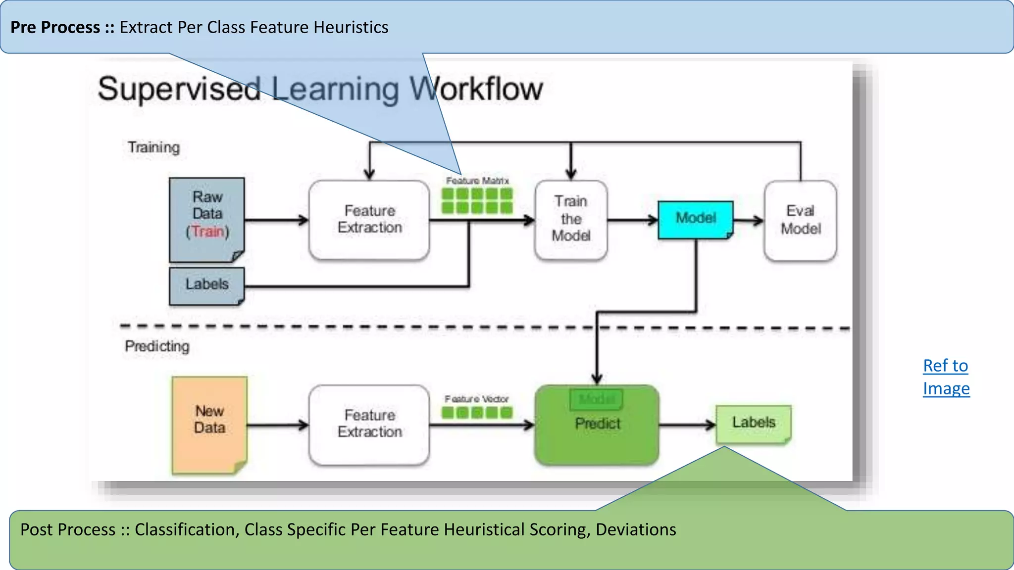 Heuristics and Data Science Supervised Machine Learning | PPTX