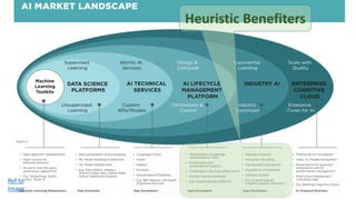 Heuristics and Data Science Supervised Machine Learning | PPTX