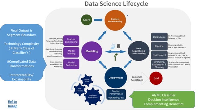 Heuristics and Data Science Supervised Machine Learning | PPTX