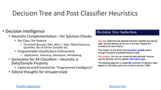 Heuristics and Data Science Supervised Machine Learning | PPTX