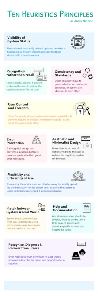 10 Heuristic Principles | PDF
