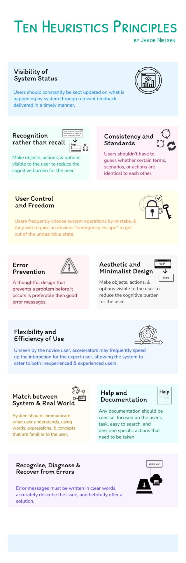 10 Heuristic Principles | PDF