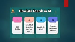 heuristic technique.pptx............................... | PPTX