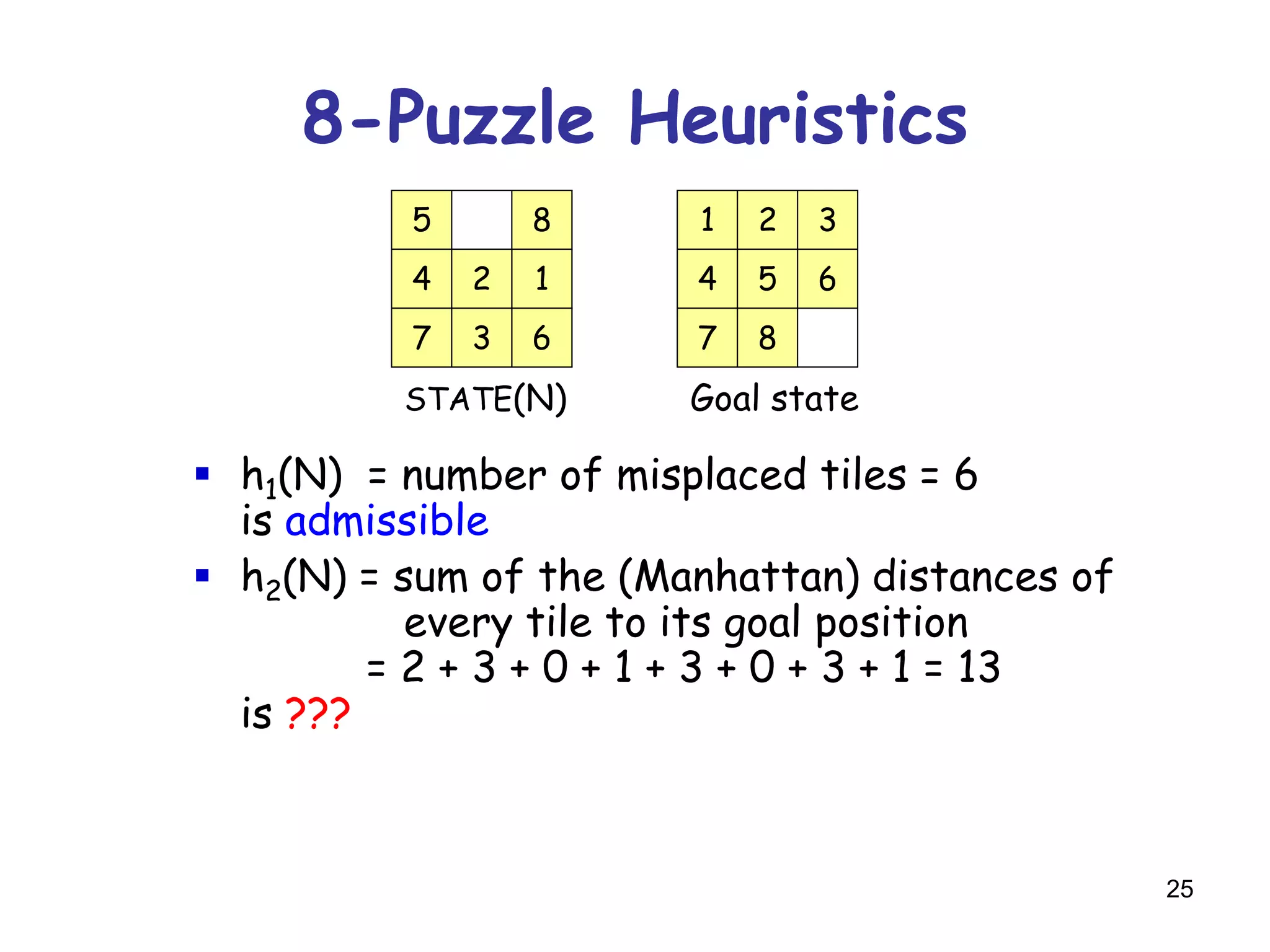 Heuristic search | PDF
