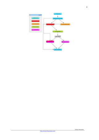 Heussner quest design sample | PDF