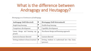 Heutagogy | PPT