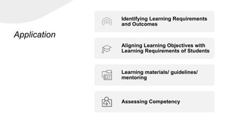 Application of Heutagogy in the classroom | PPTX | Secondary Education | Education