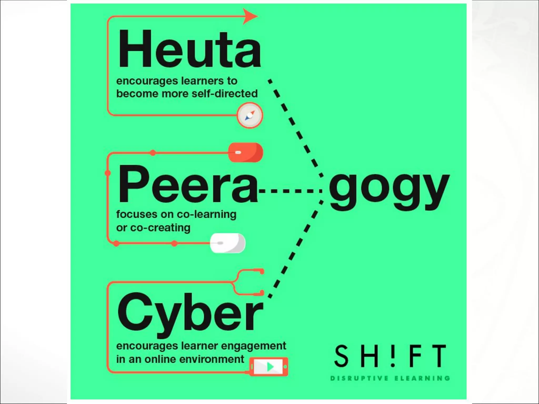 Heutagogy, peeragogy & cybergogy | PDF