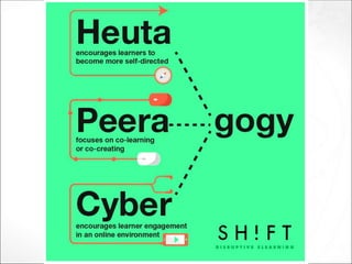Heutagogy, peeragogy & cybergogy | PDF