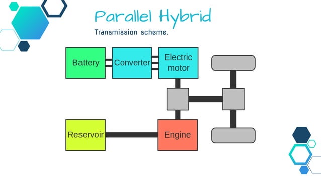 Hybrid Electric Vehicles (HEV) | PDF | Automotive Industry | Industries