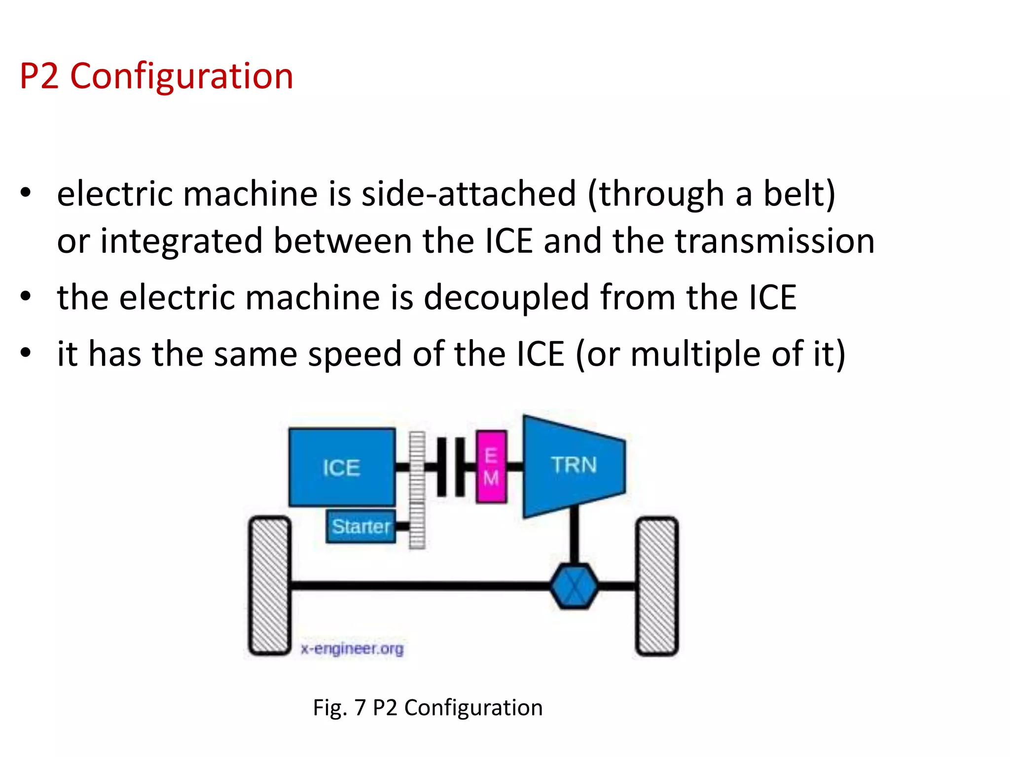 Hybrid Electric Vehicle | PPTX