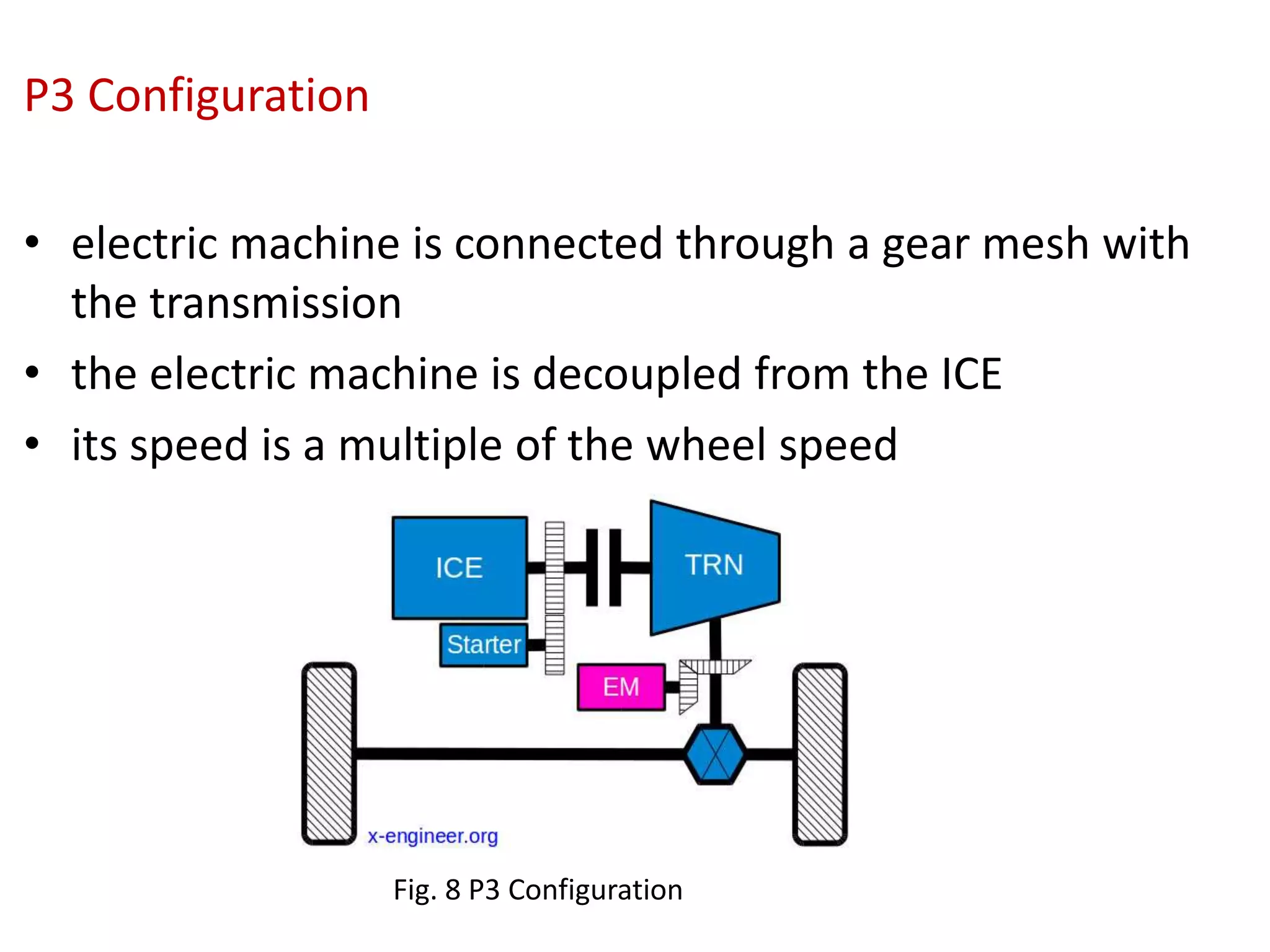 Hybrid Electric Vehicle | PPTX