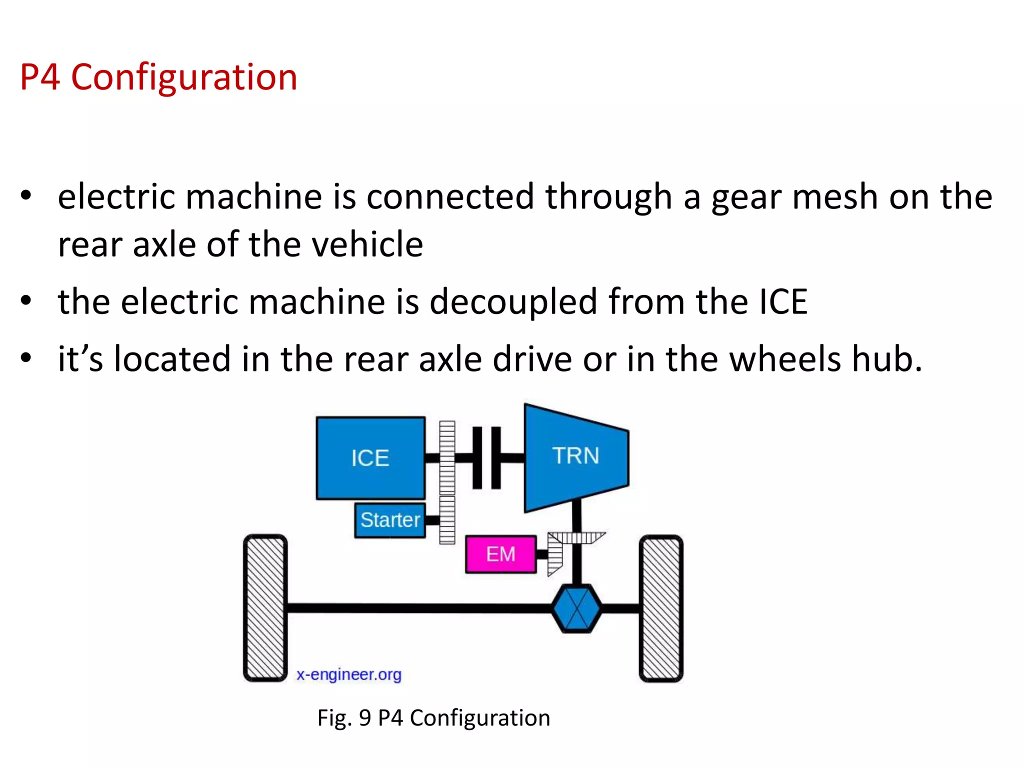 Hybrid Electric Vehicle | PPTX