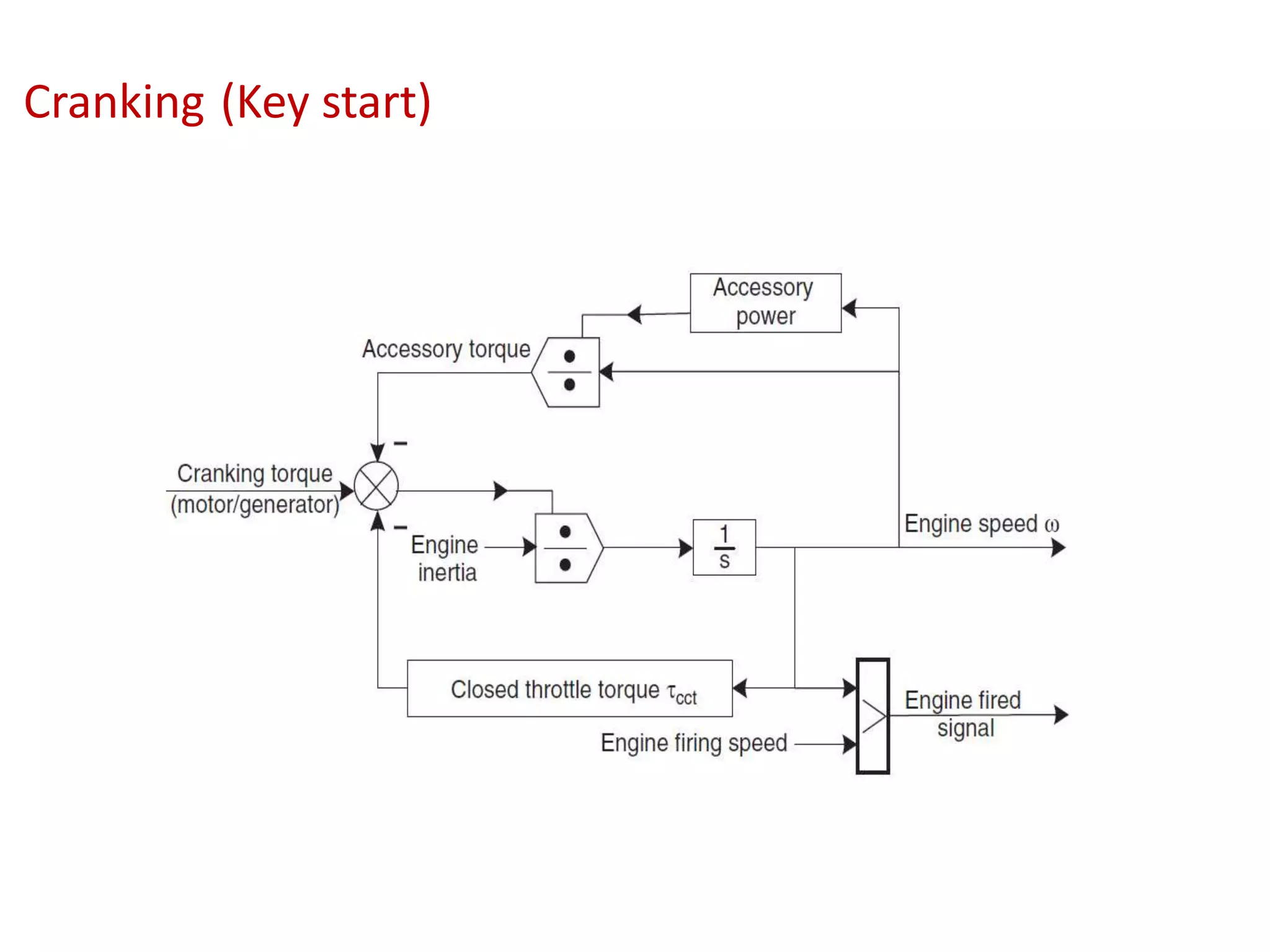 Hybrid Electric Vehicle | PPTX