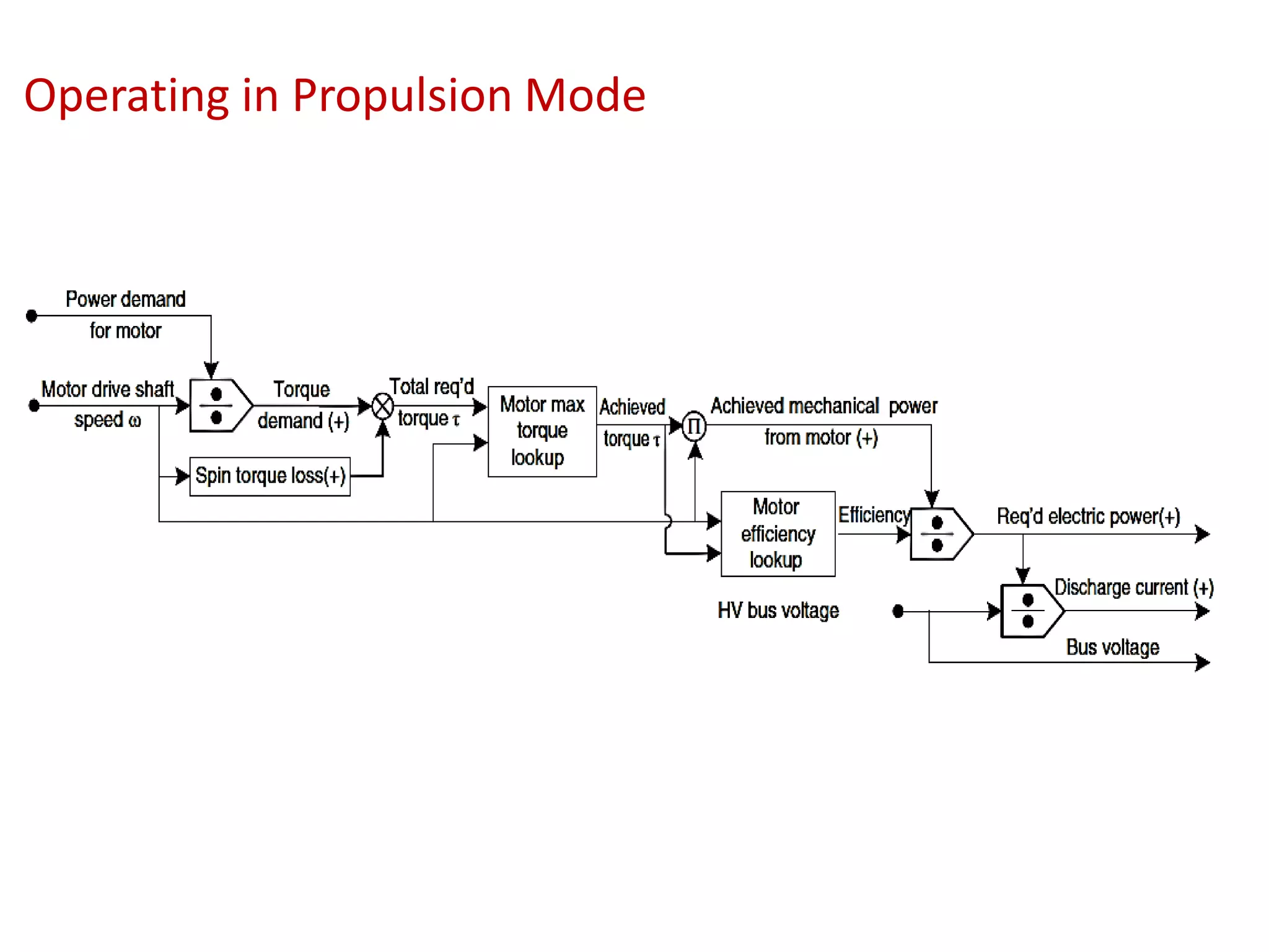 Hybrid Electric Vehicle | PPTX