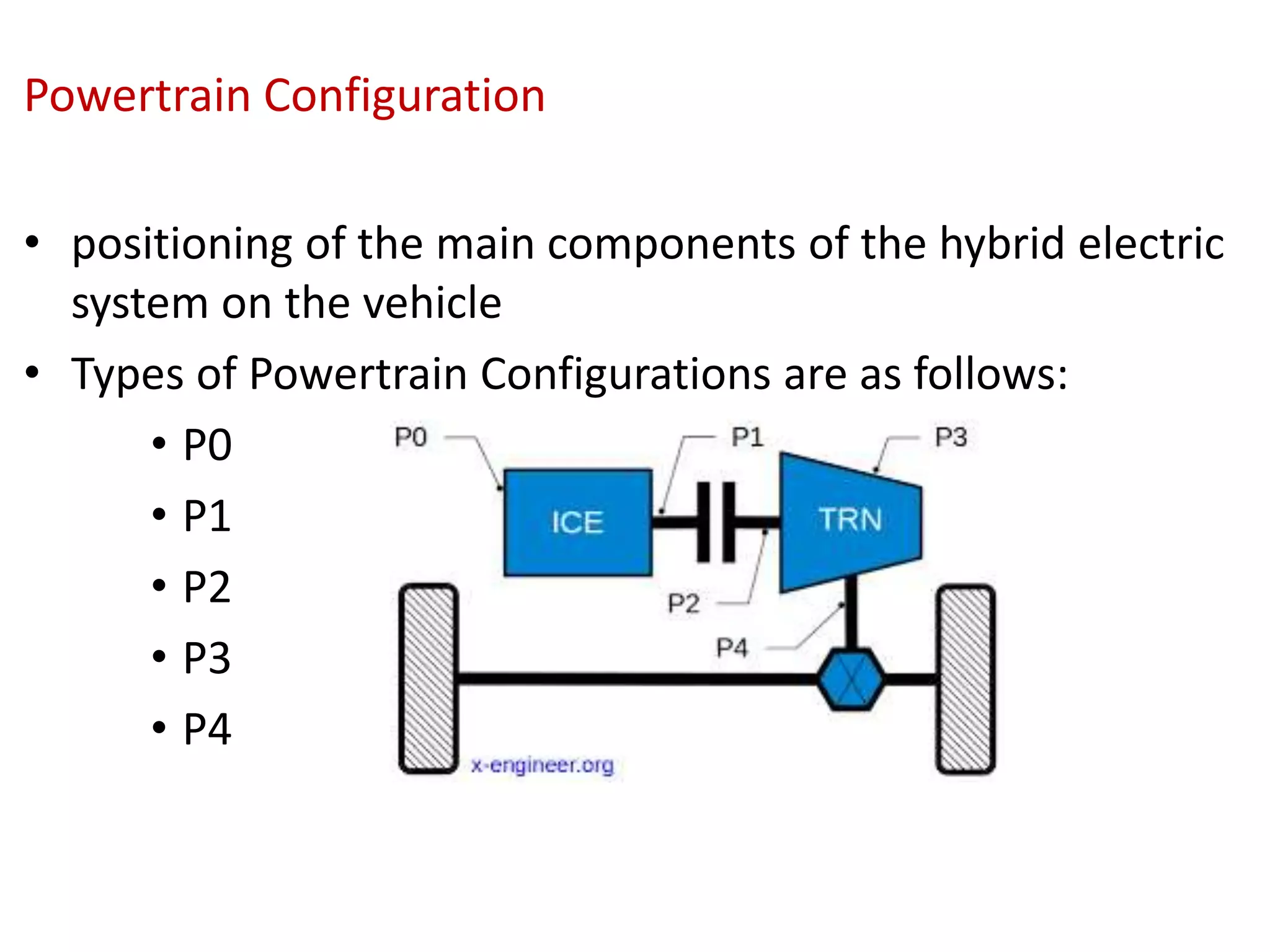Hybrid Electric Vehicle | PPTX