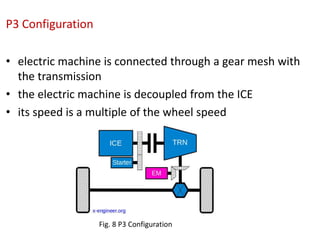 Hybrid Electric Vehicle | PPTX
