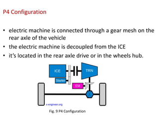 Hybrid Electric Vehicle | PPTX
