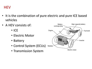 Hybrid Electric Vehicle | PPTX