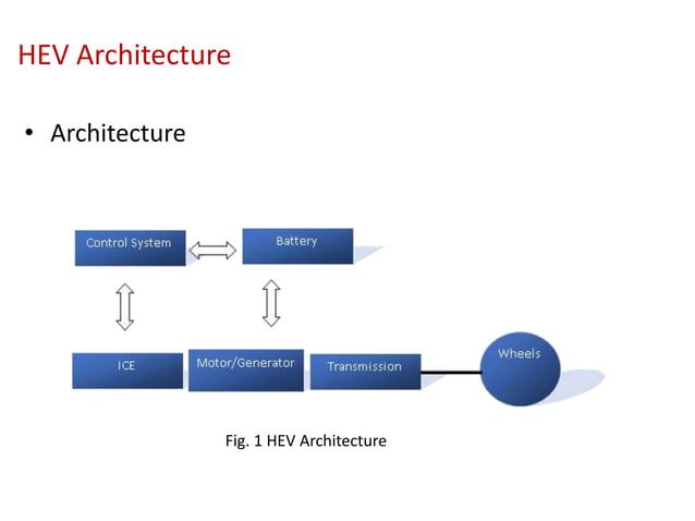 Hybrid Electric Vehicle | PPTX | Automotive Industry | Industries