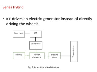 Hybrid Electric Vehicle | PPTX