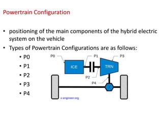 Hybrid Electric Vehicle | PPTX