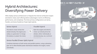 Hybrid electric vehicles(electric and cng).pptx