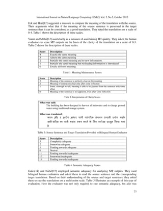 Heval yet another human evaluation | PDF