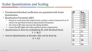 High Efficiency Video Codec | PPTX