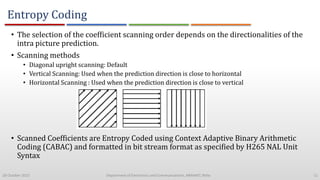 High Efficiency Video Codec | PPTX