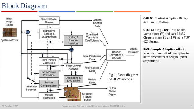 High Efficiency Video Codec | PPTX