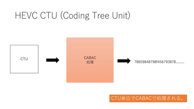 Hevc ctu cu_pu_tu | PPT