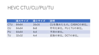 Hevc ctu cu_pu_tu | PPT