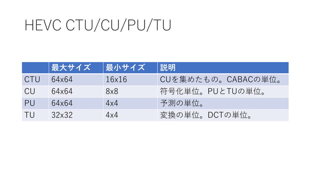 Hevc ctu cu_pu_tu | PPT