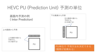 Hevc ctu cu_pu_tu | PPT