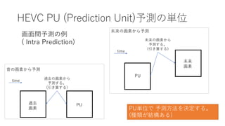 Hevc ctu cu_pu_tu | PPT