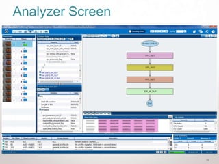 HEVC / H265 Hands-On course | PPT