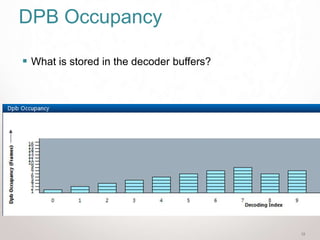 HEVC / H265 Hands-On course | PPT