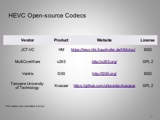 HEVC / H265 Hands-On course | PPT