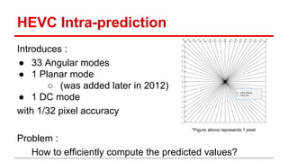 HEVC intra coding | PDF | Video Software | Computer Software and Applications