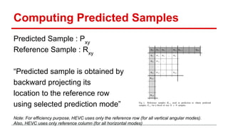 HEVC intra coding | PDF