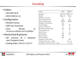 Subjective quality evaluation of the upcoming HEVC video compression ...
