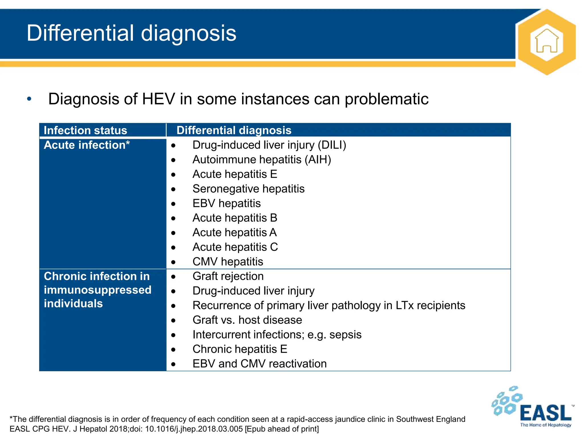 HEV EASL guidelines 2018 recent management guidelines.pptx