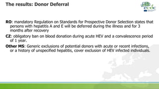 HEV and Blood Donations | PPT
