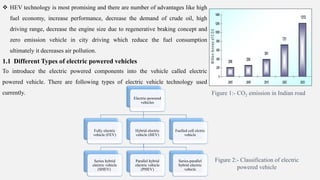 HEV_first_presentation.pptx