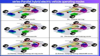 Hybrid Electric Vehicles- Overview | PPTX