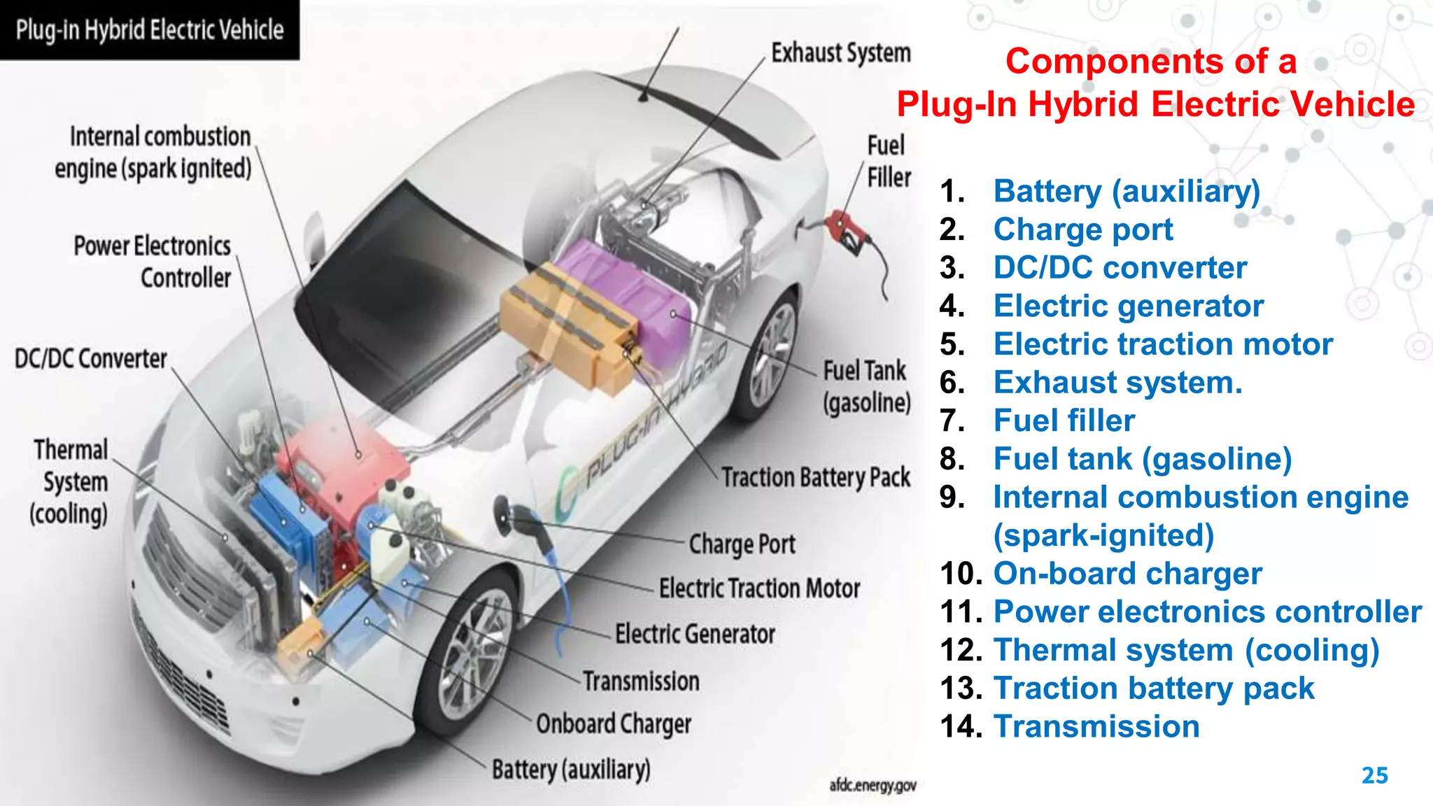 HYBRID ELECTRIC VEHICLES- HYBRIDIZATION OF AUTOMOBILE ( Unit- 2) | PDF
